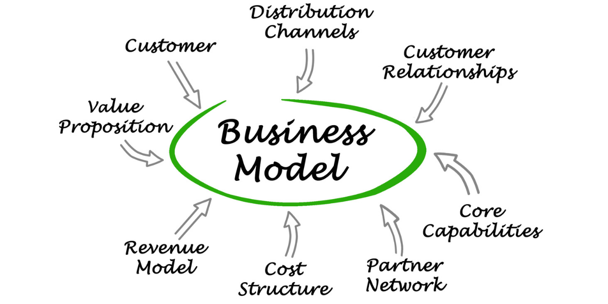 Business Model Canvas 4 Key Components Of A Business Model Hiring A business-model-canvas-4-key-components-of-a-business-model-hiring-a